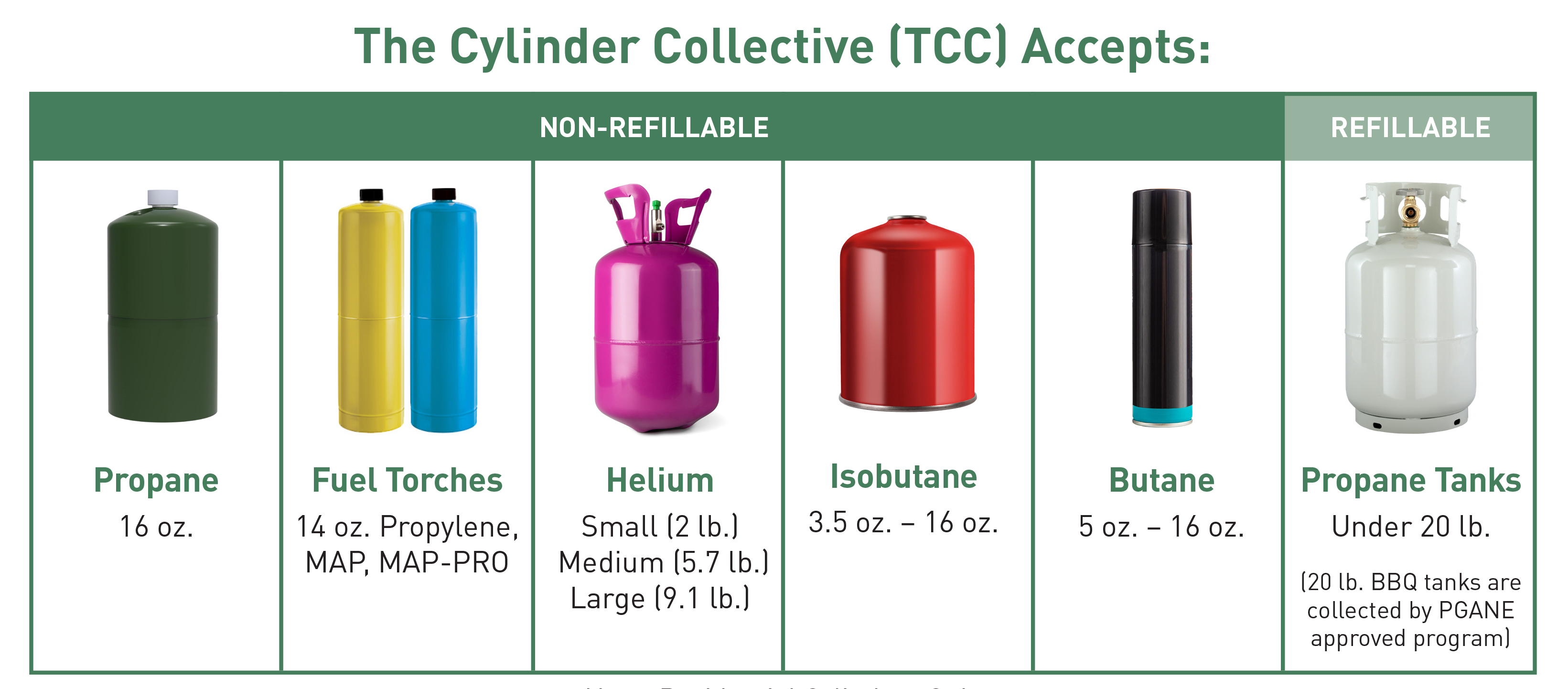 CT Residents Now Have a Free Gas Cylinder Recycling Program - Tribuna